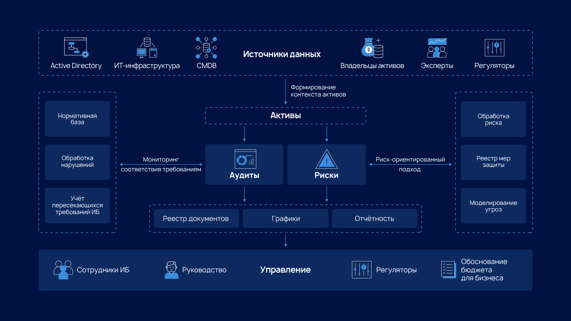 R‑Vision SGRC | Система для централизованного управления информационной ...